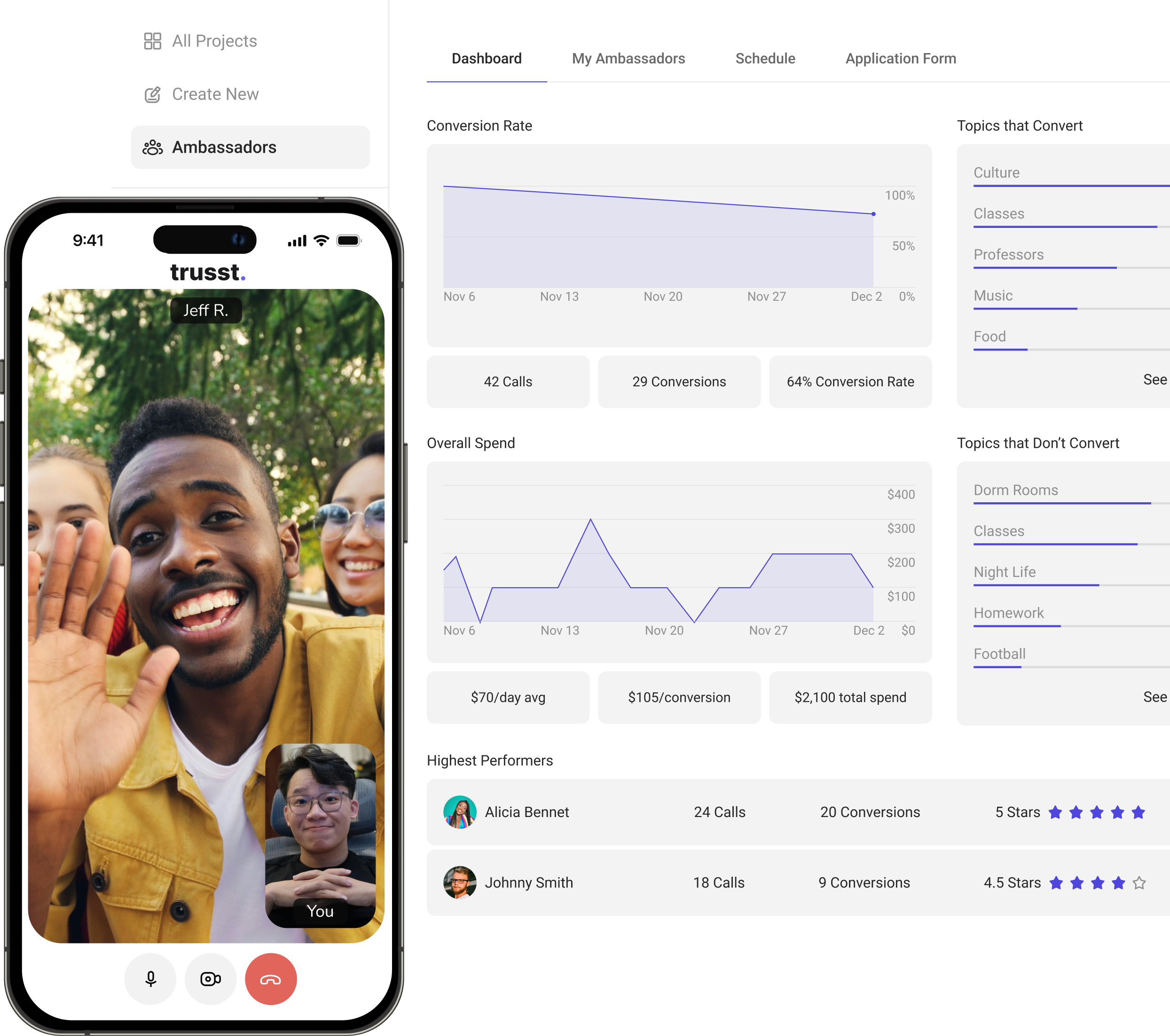 Trusst | Total Business Growth Engine